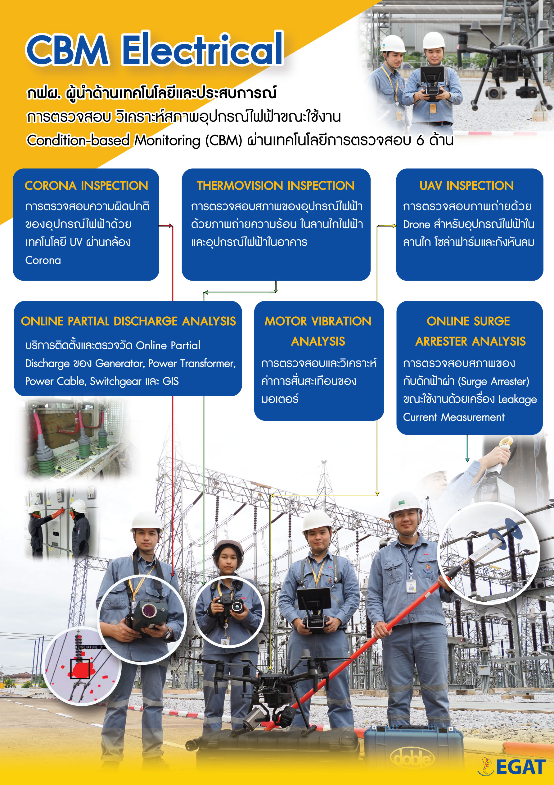 บริการบำรุงรักษาอุปกรณ์ไฟฟ้า CBM Electrical ฝ่ายบำรุงรักษาไฟฟ้า