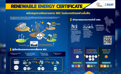 ปี 2564 กฟผ. พร้อมเดินหน้าธุรกิจซื้อขาย และรับรองเครดิตการผลิตไฟฟ้าจาก ...