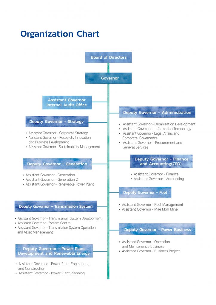 Organization Structure - Electricity Generating Authority of Thailand