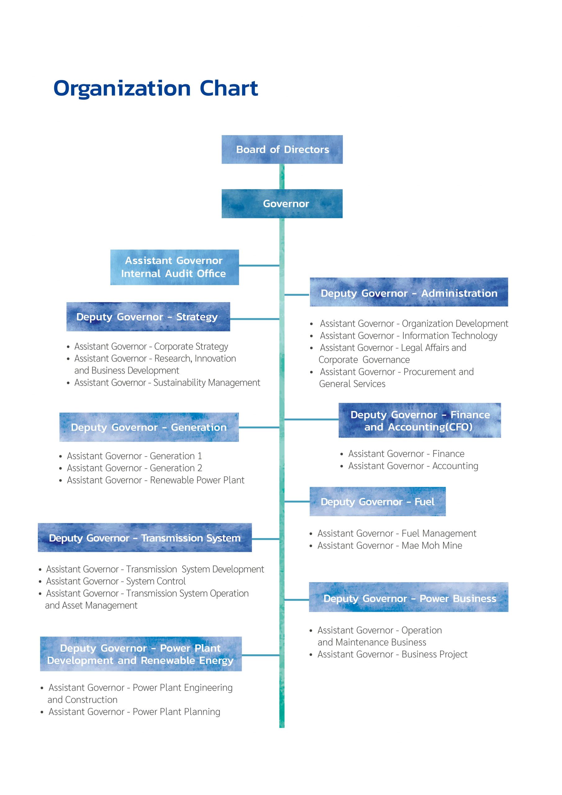 Organization Structure - Electricity Generating Authority of Thailand